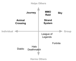 Kind Games: Designing for Prosocial Multiplayer – Polaris Game Design ...