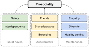 Kind Games: Designing for Prosocial Multiplayer – Polaris Game Design ...